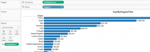 How to show the top n values in Tableau - TAR Solutions