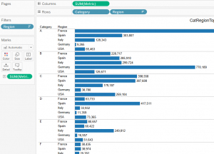 How to show the top n values in Tableau - TAR Solutions