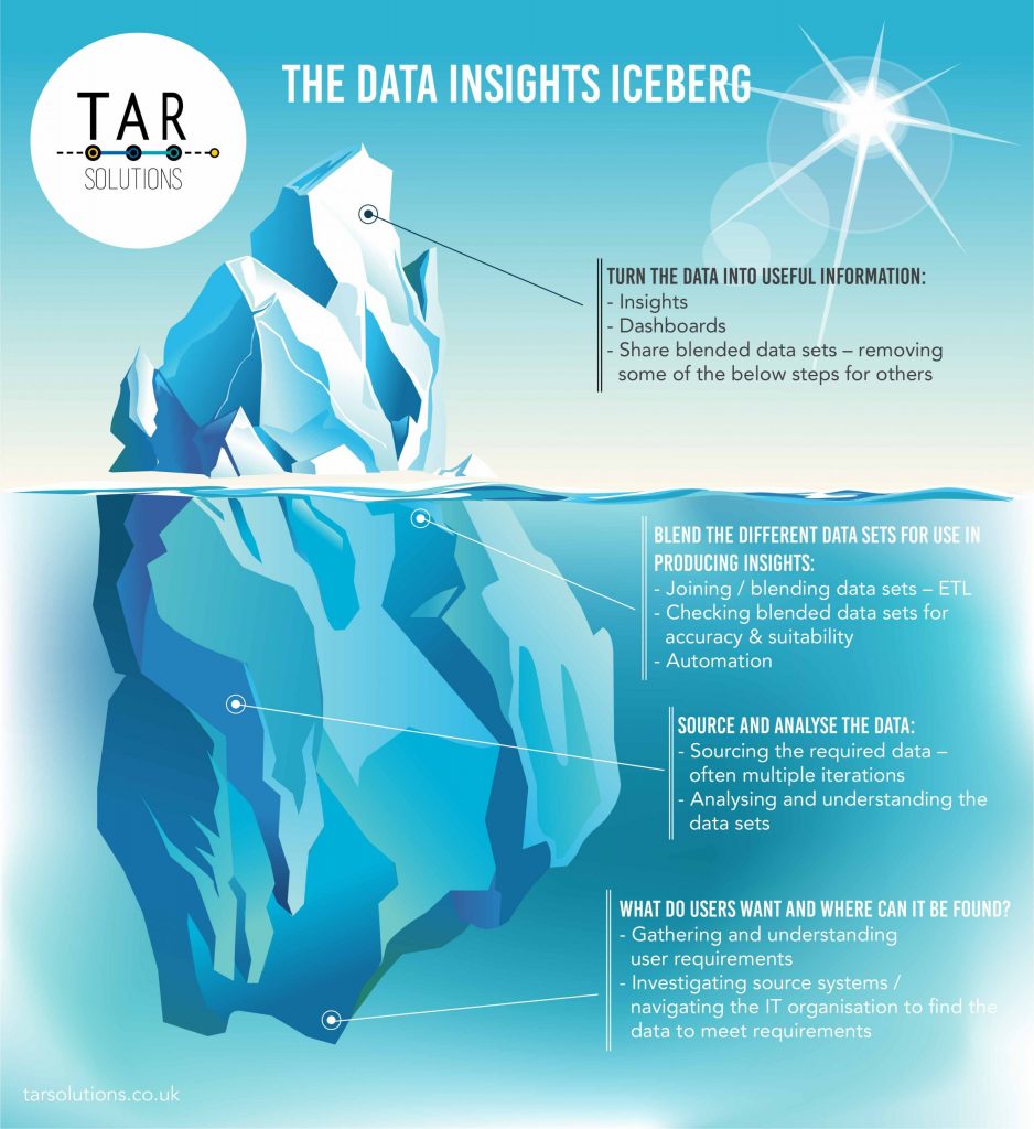 Articles about Business Intelligence - TAR Solutions