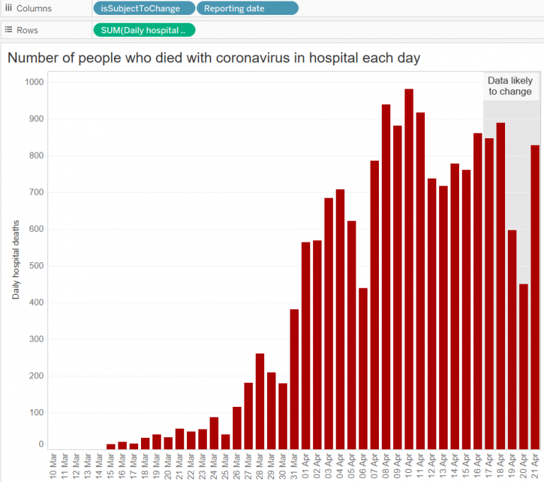How to add shading to a Tableau bar chart - TAR Solutions