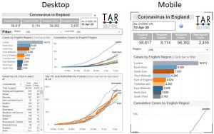 Build Responsive Tableau Dashboards for mobile - TAR Solutions
