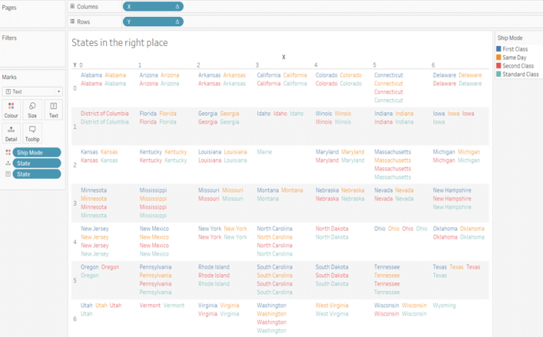 How to create panel charts in Tableau - TAR Solutions