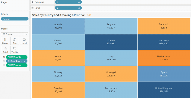How to create panel charts in Tableau - TAR Solutions