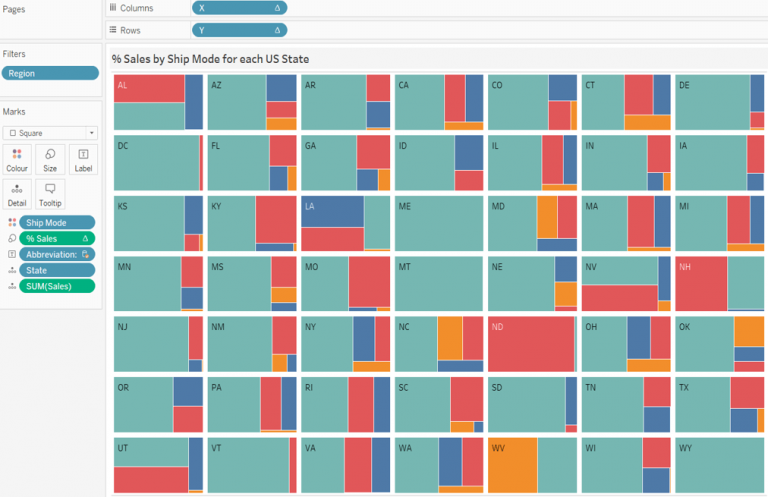 How to create panel charts in Tableau - TAR Solutions