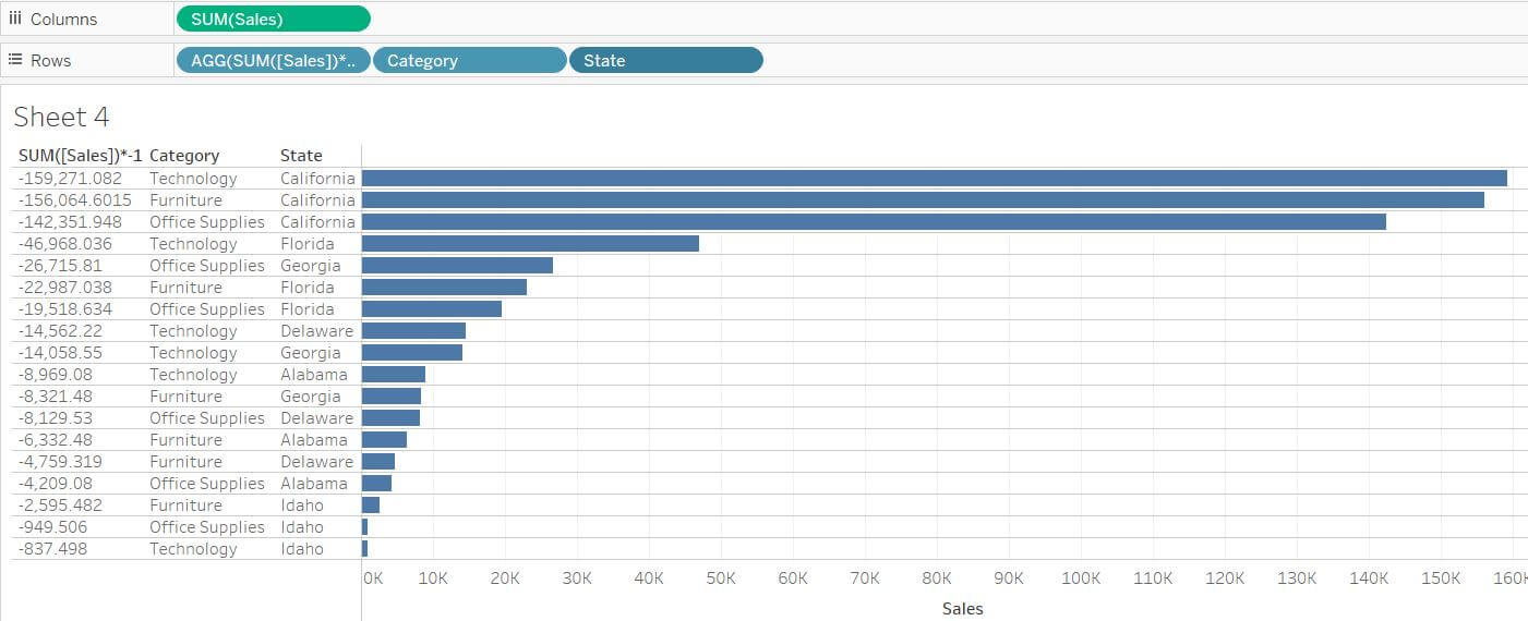 How to Sort in Tableau - TAR Solutions