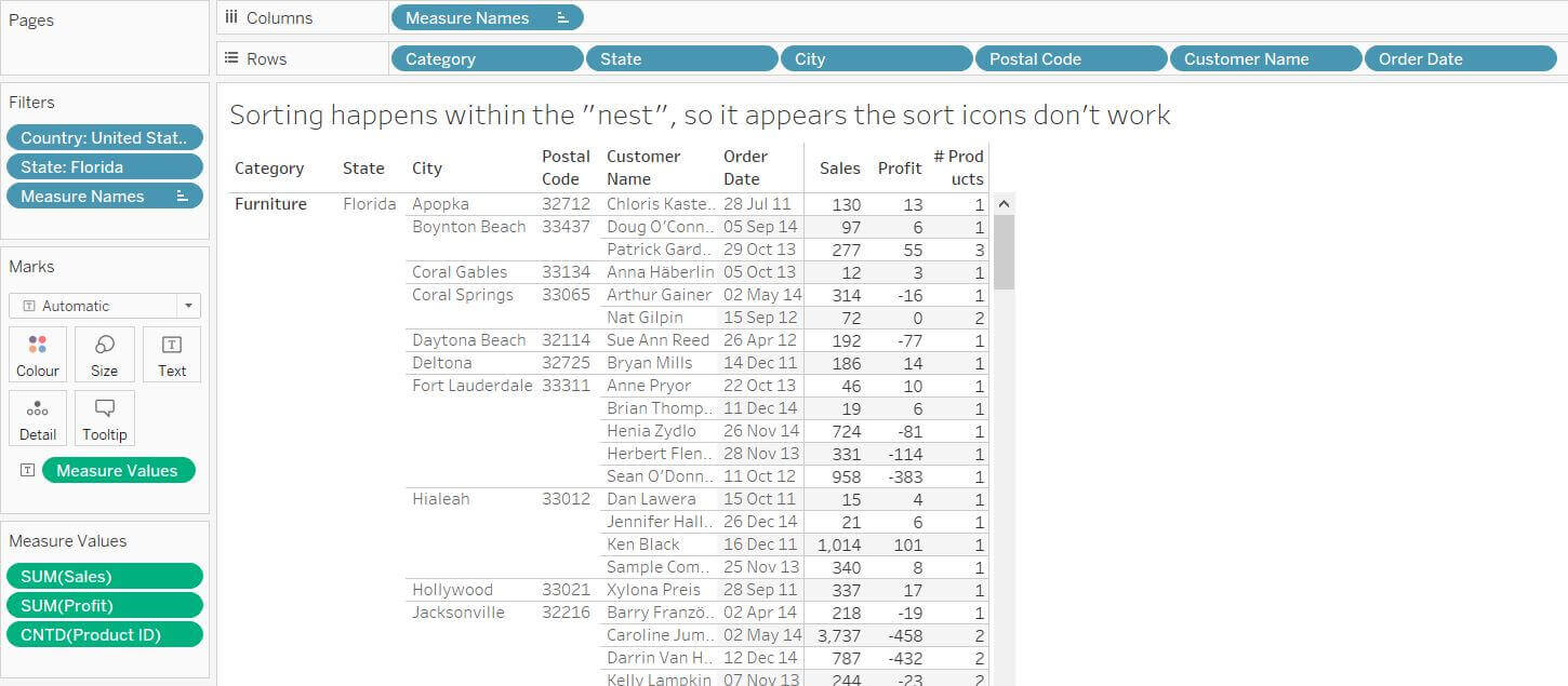 How to Sort in Tableau - TAR Solutions