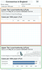 Sheet Swapping in Tableau with Dynamic Zone Visibility - TAR Solutions